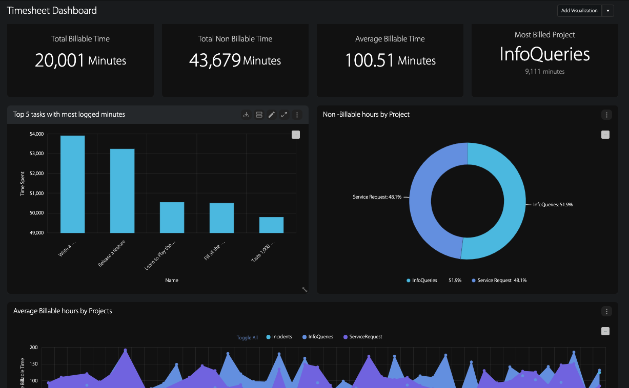 Build Customizable Wrike Dashboards using HappyFox BI – Customer ...