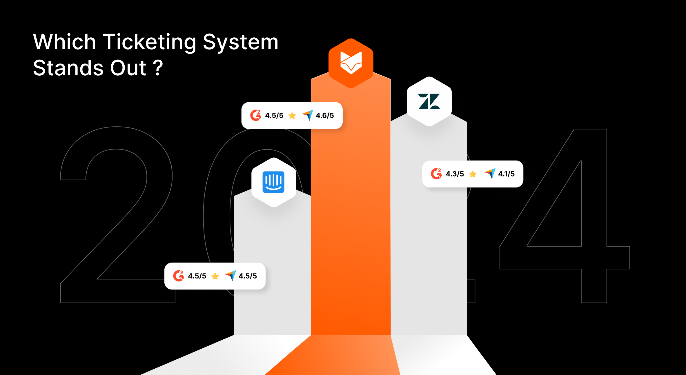 Best Helpdesk Ticketing Systems & Tools in 2025 Best Helpdesk Ticketing Systems & Tools in 2025