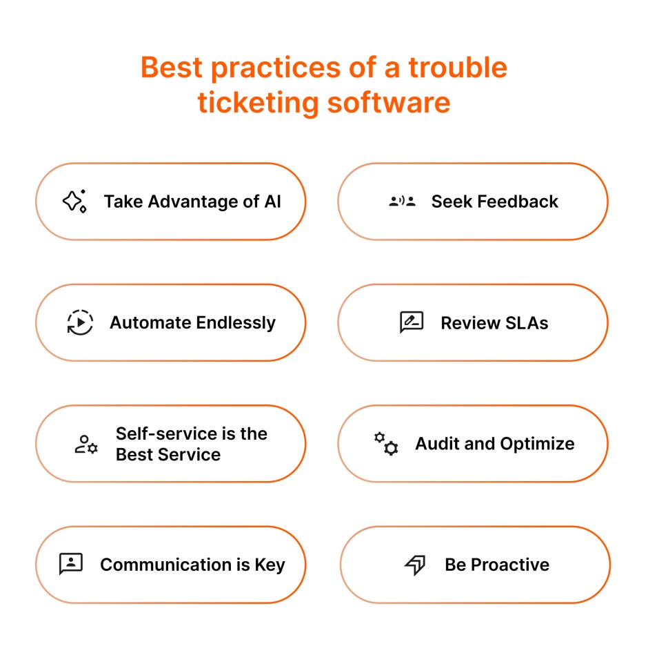 Trouble Ticket Systems | Streamline Support & Efficiency