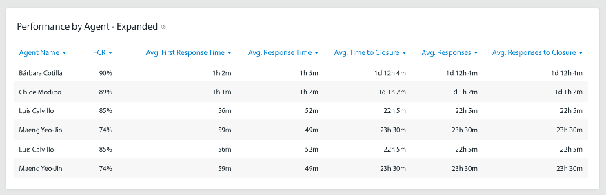 Enterprise Help Desk: 12 Essential Reports for Success