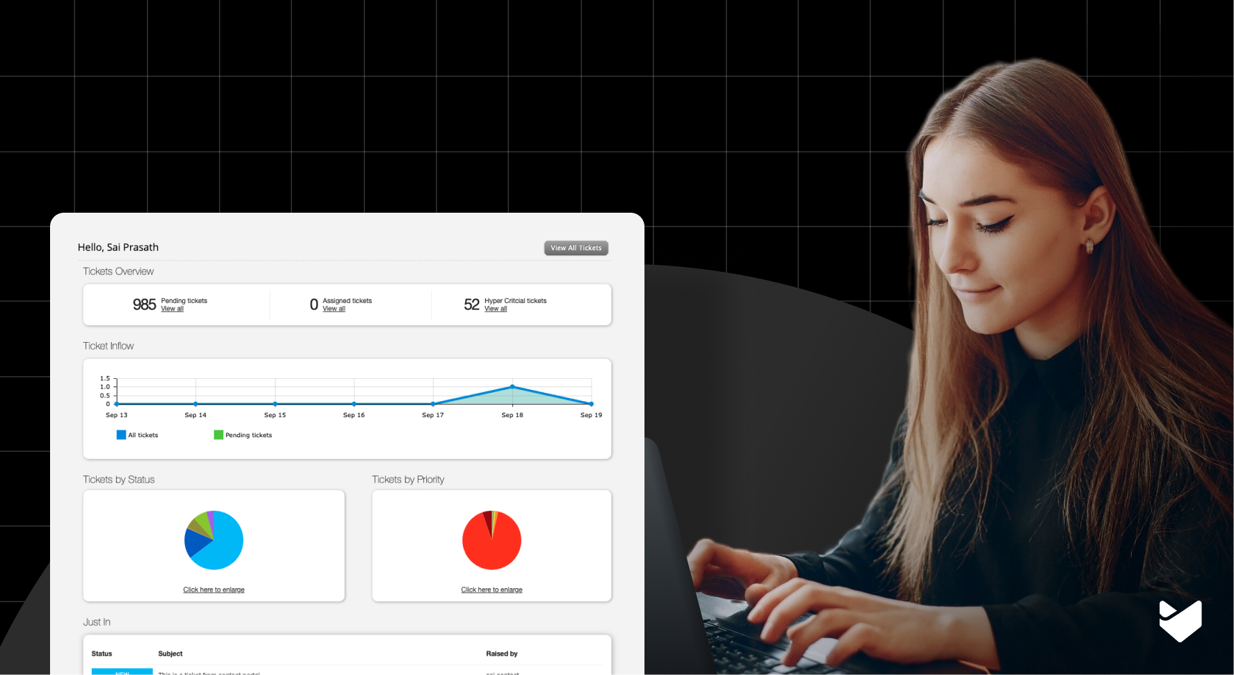 Enterprise Help Desk: 12 Essential Reports for Success