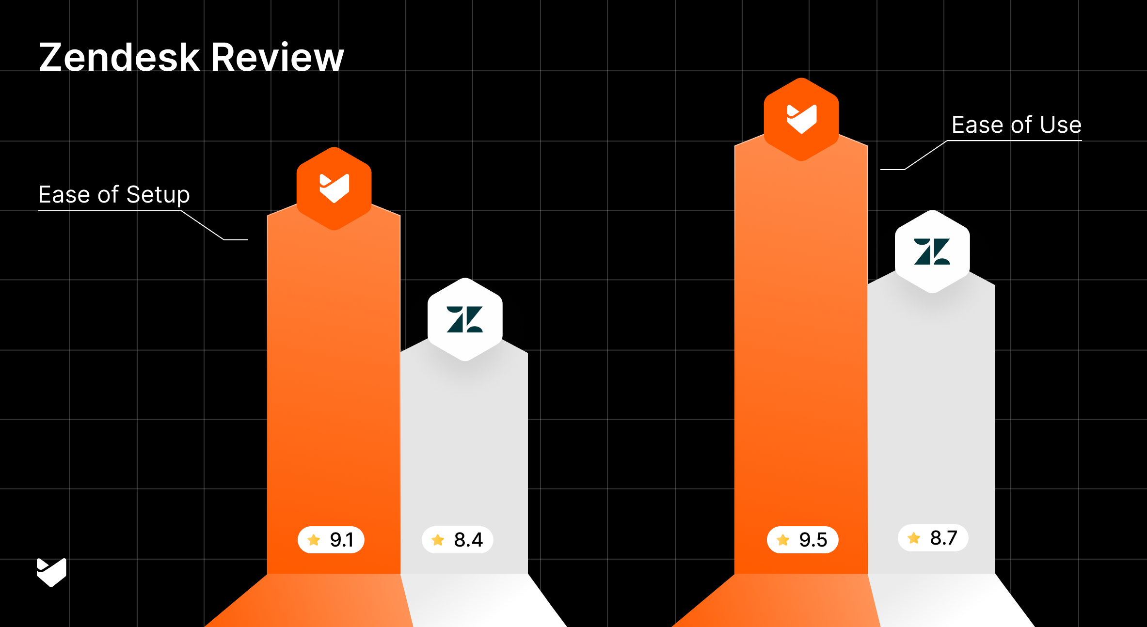 Zendesk review: Promise vs. Reality