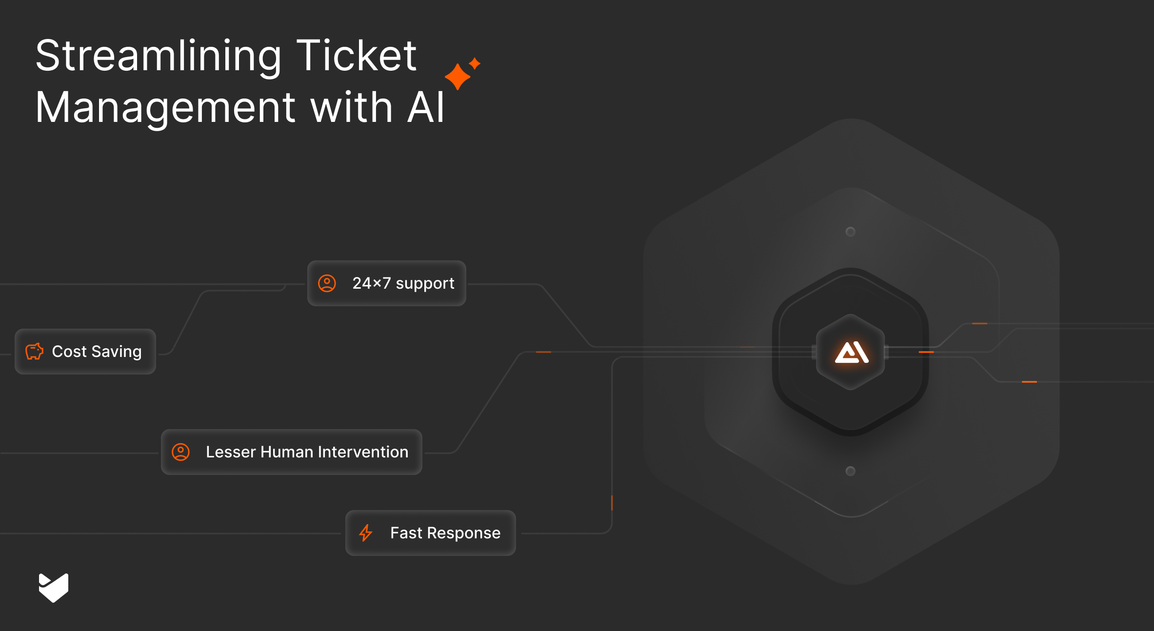 AI Ticketing Systems: The Complete Guide for 2025