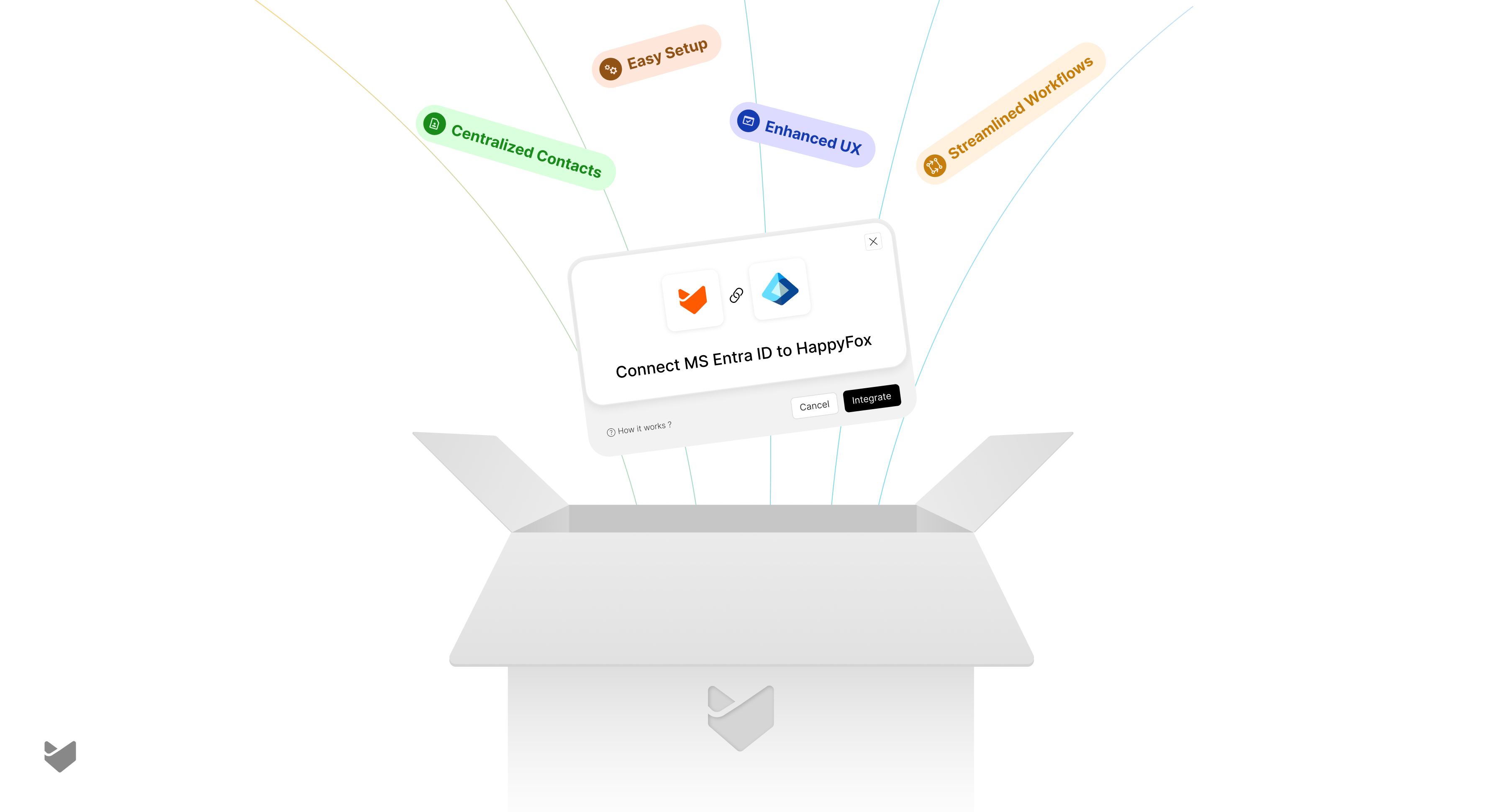 Benefits of Microsoft Entra ID Help Desk Integration | HappyFox