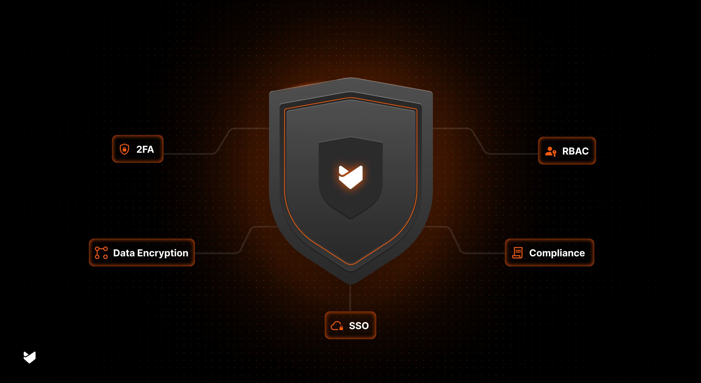 10 Ways to Improve Customer Service Security | HappyFox