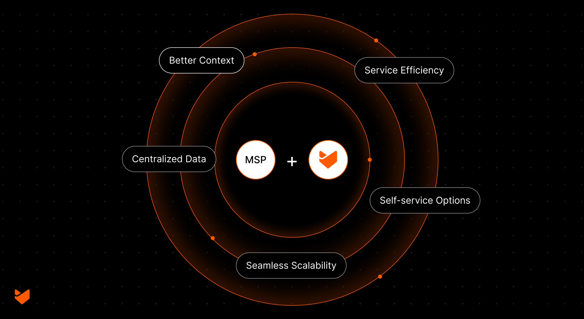 MSP Ticketing System Guide: How to Choose the Right Solution